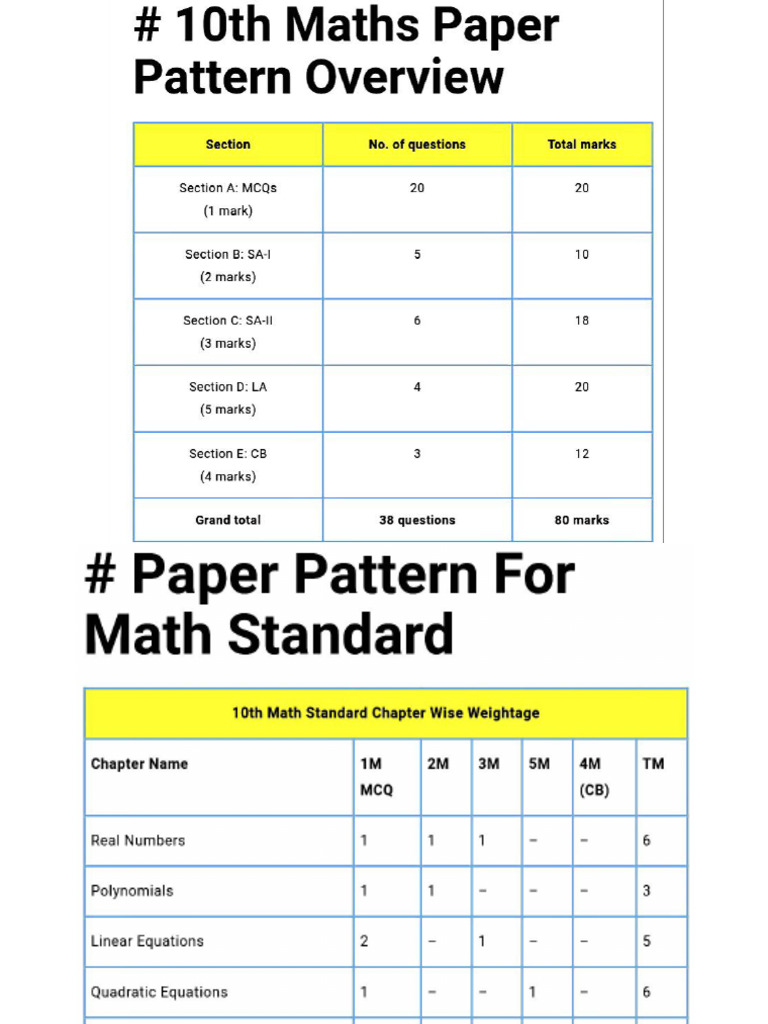 Important Confidential | PDF