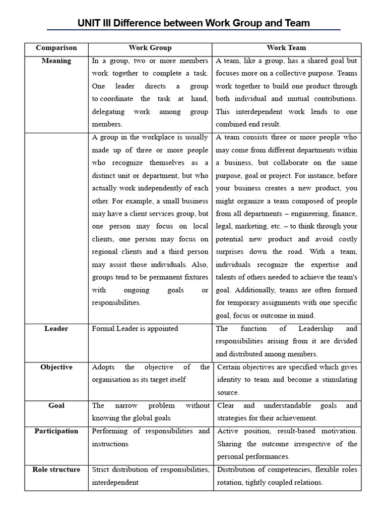 Work Groups vs. Teams Explained | PDF | Business | Cognition