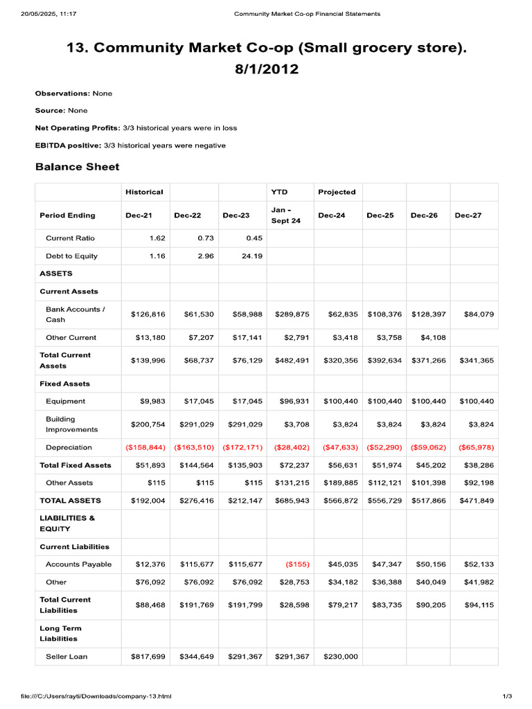 Community Market Co-op (Small Grocery Store) | PDF