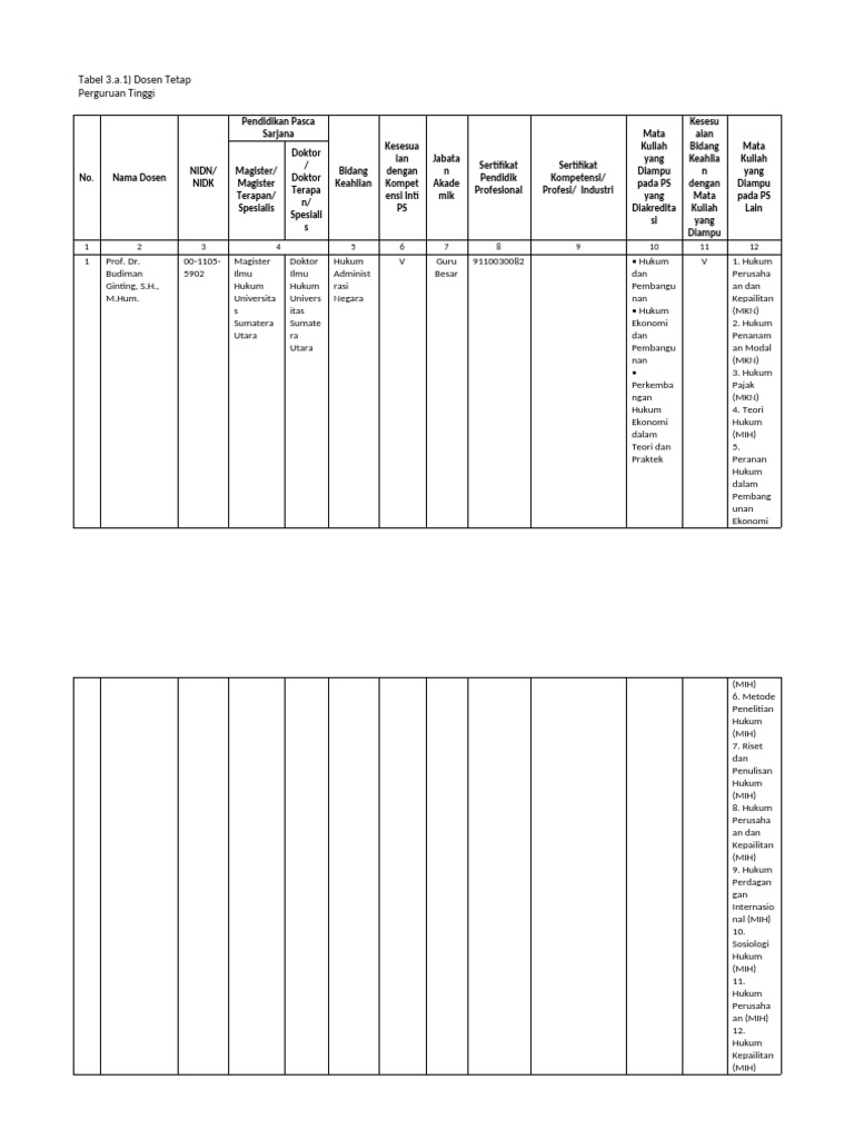 Data Tabel 3 | PDF