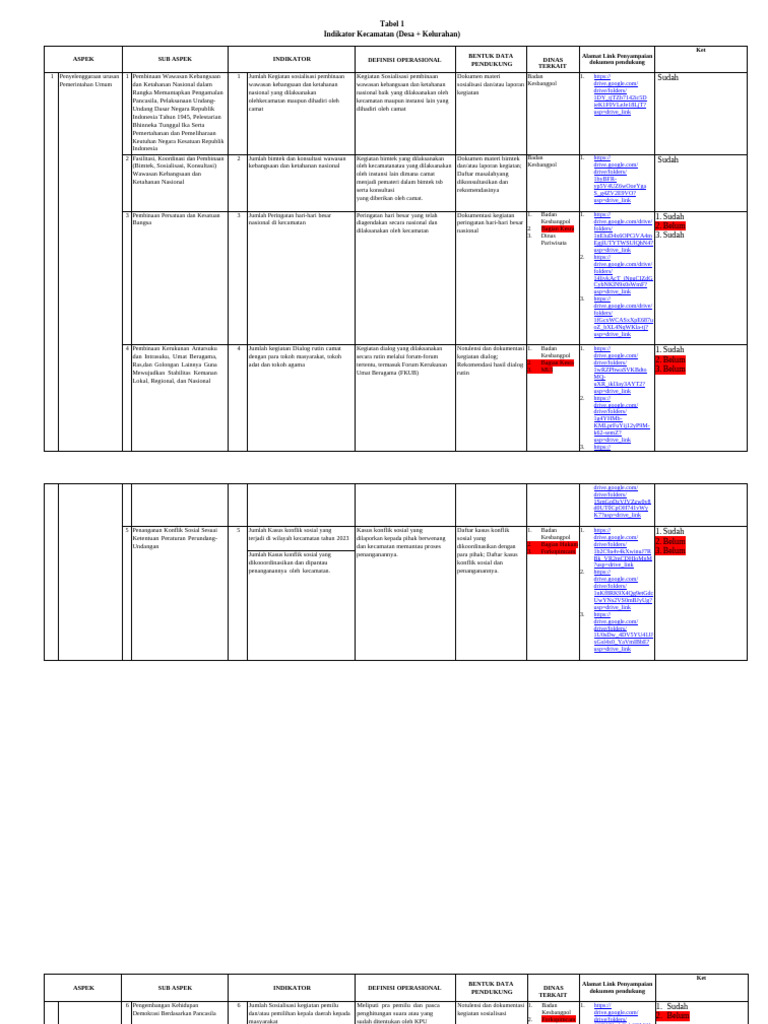 DAFTAR Dan ALAMAT LINK Penyampaian Dokumen Penilaian Kecamatan Tahun 2024 | PDF