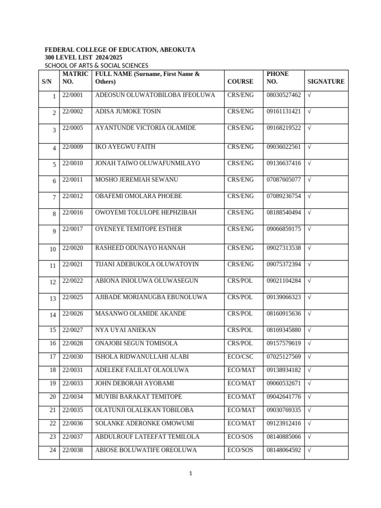 300 Level ID Cards Printed - 091147 | PDF