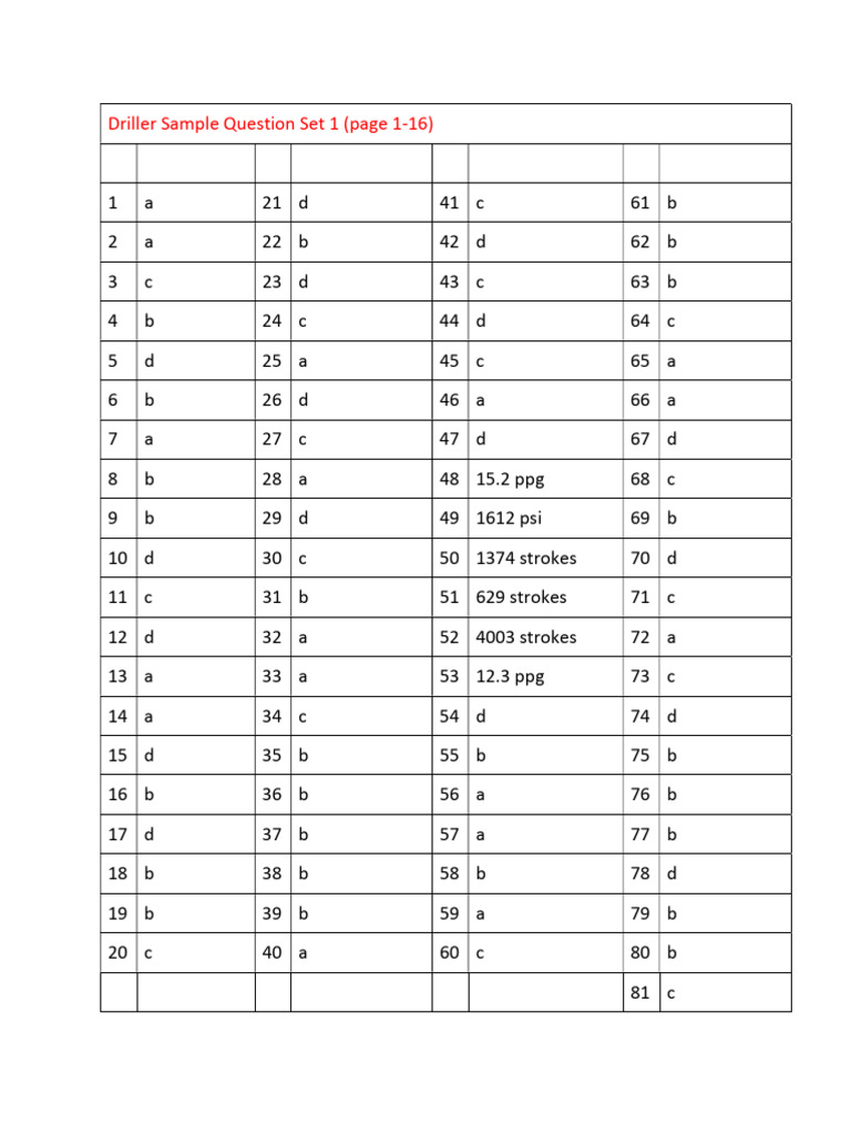 Answer Key - Driller Sample Questions-2 | PDF