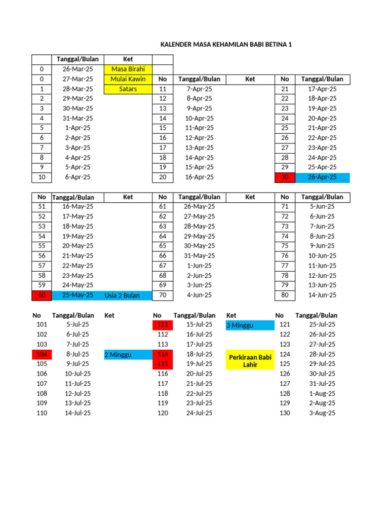 PERHITUNGAN BABI LAHIR | PDF