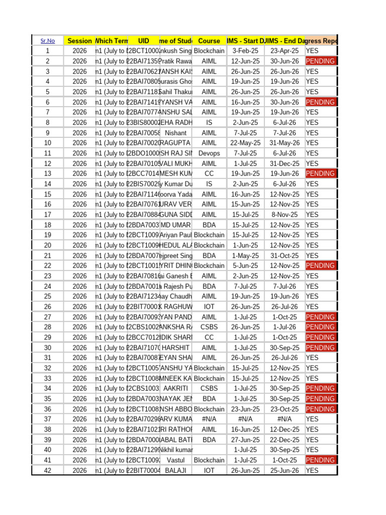 NOC Project Report... - 2 | PDF