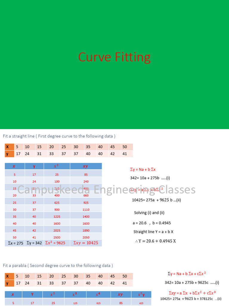 Curve Fitting | PDF | Analytic Geometry | Geometric Shapes