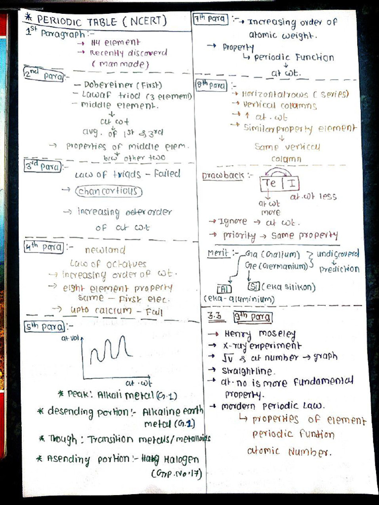 Preodic Table Notes Neet | PDF