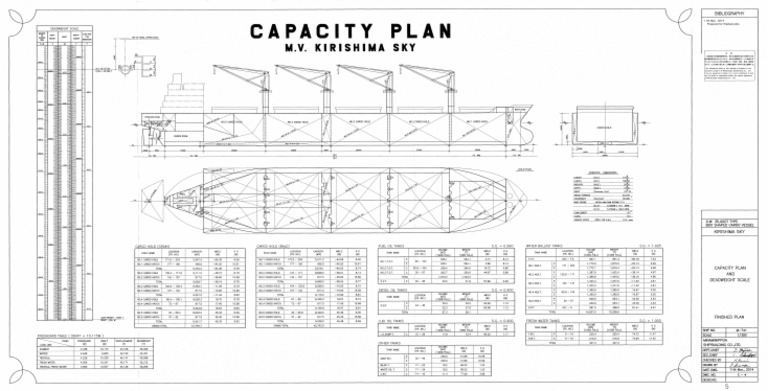 Capacity Plan and Deadweight Scale-2 | PDF