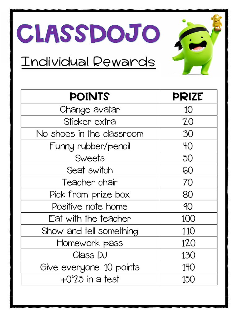 Classdojo Individual Rewards | PDF