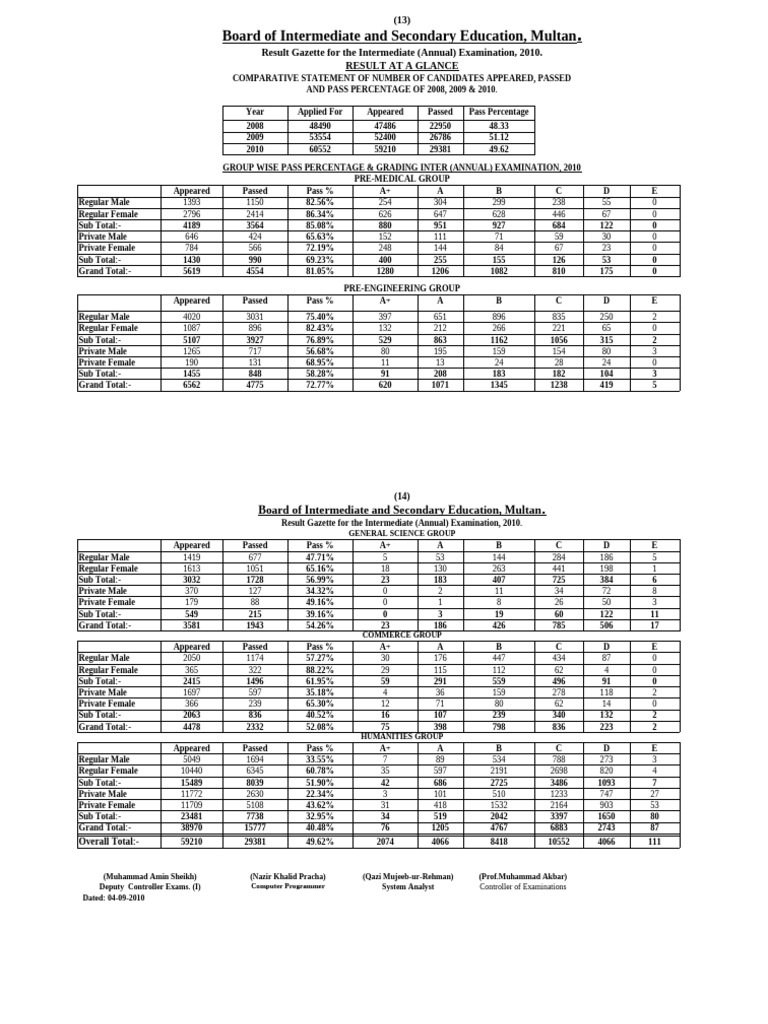 Statical Data | PDF | Science
