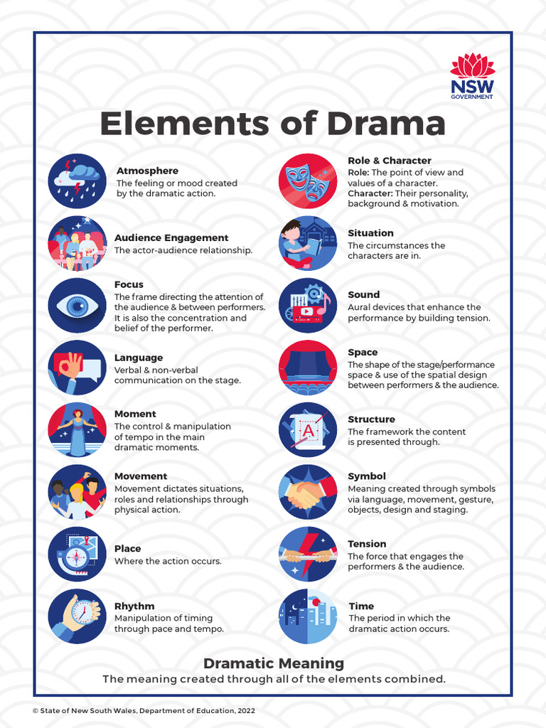 Creative Arts s4 s5 Drama Elements of Drama | PDF | Nonverbal ...