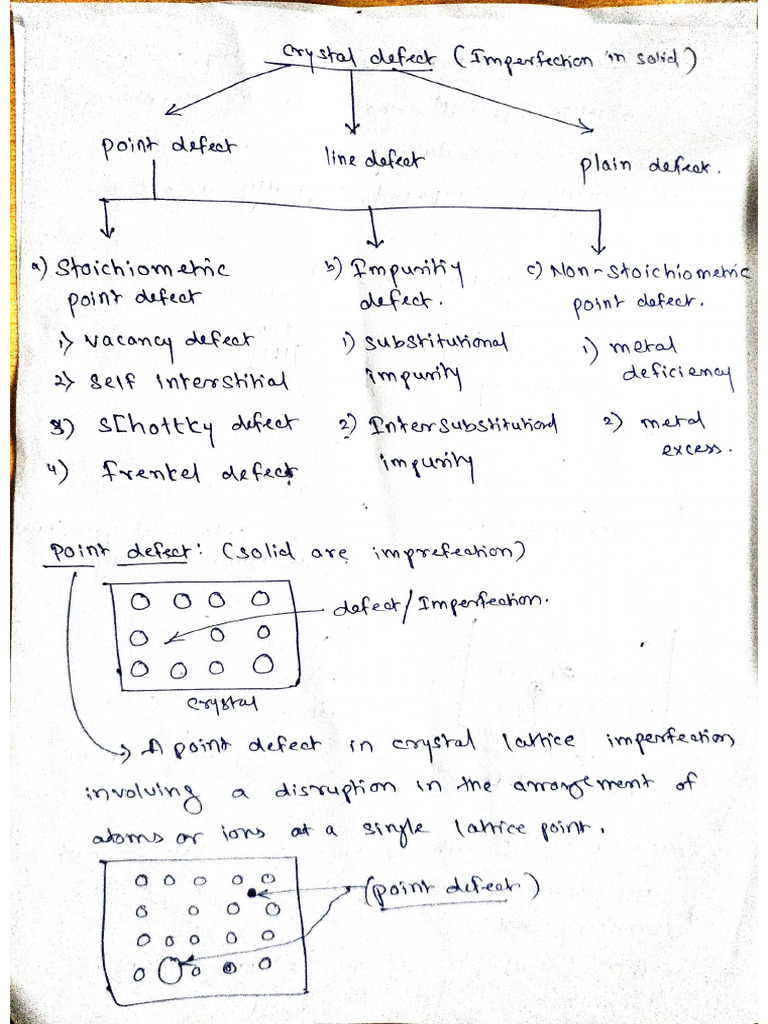 Crystal Defects | PDF