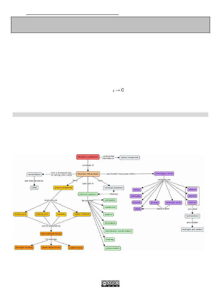 Structural Formulas in Organic Chemistry | PDF | Functional Group ...