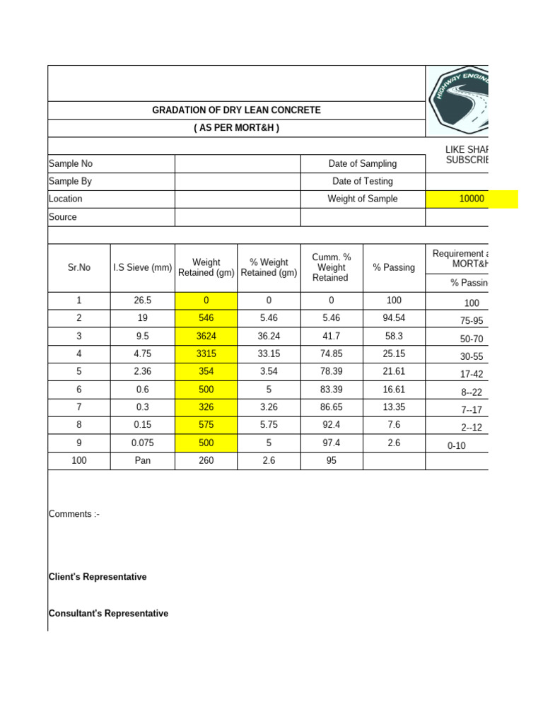 Dry Lean Concrete Gradation Analysis | PDF