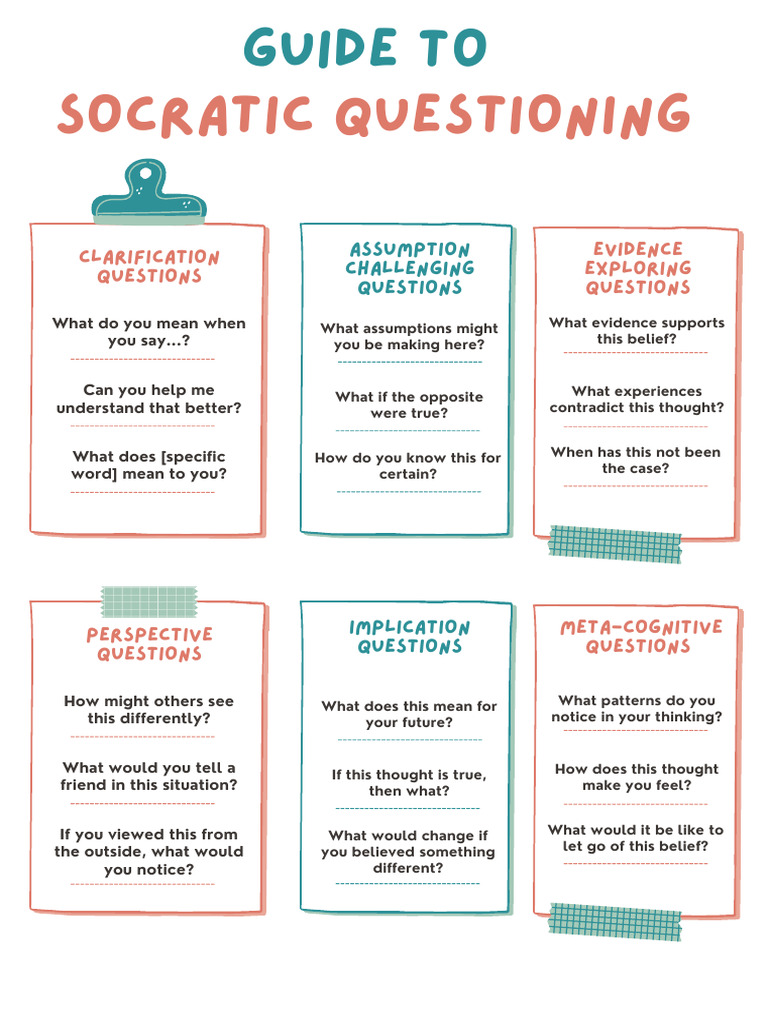 Socratic Questioning | PDF | Thought | Attachment Theory