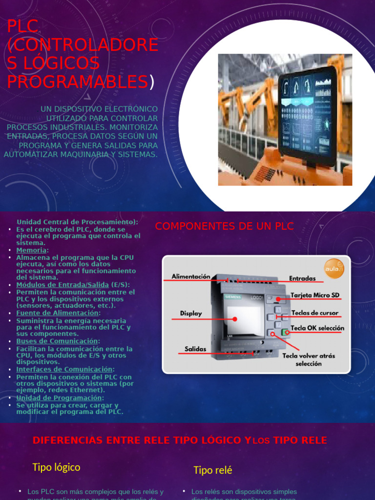 Componentes y Funciones del PLC | PDF | Controlador lógico programable ...