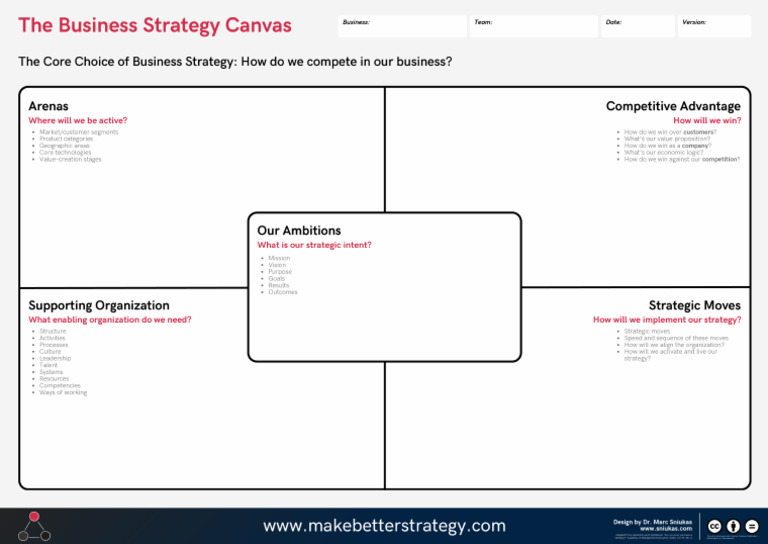 2 - Business Strategy Canvas | PDF
