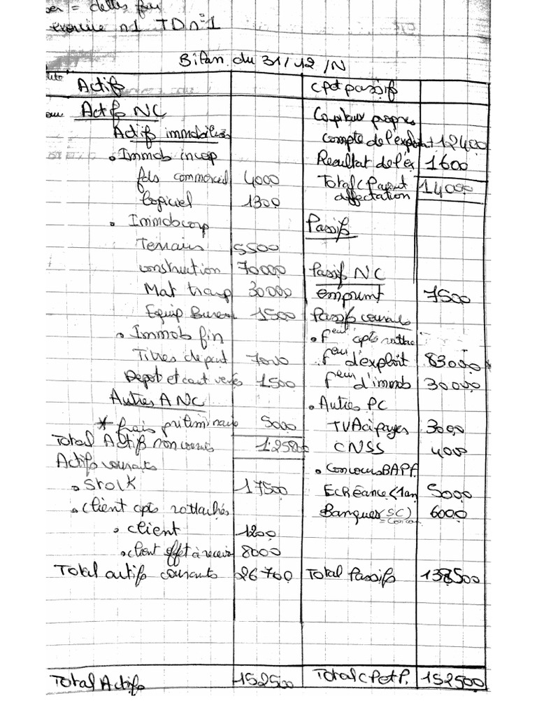 Correction TD1 Compta1 1er IHEC | PDF