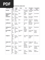 Emergency Cart Medication Guidelines | PDF | Heart | Clinical Medicine