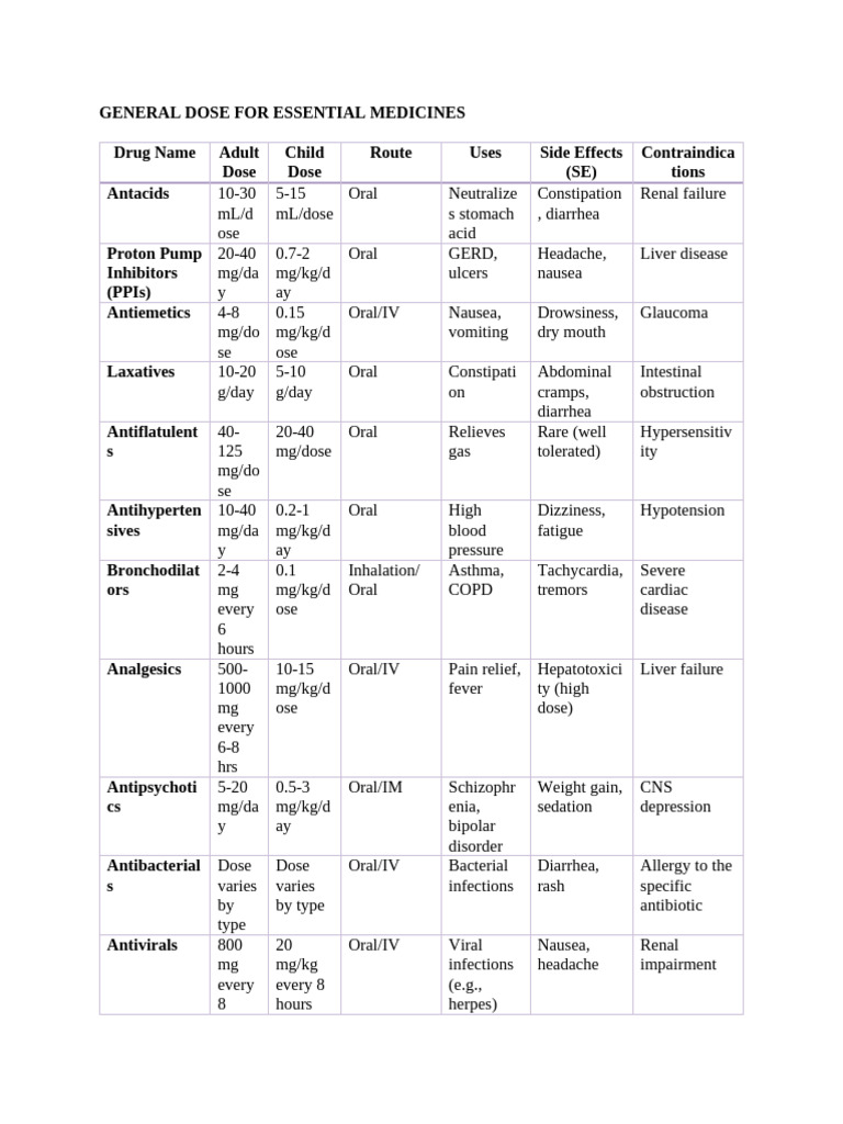 Essential Medicines Dosage Guide | PDF | Nausea | Dose (Biochemistry)