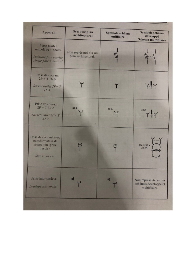 Symbol Es | PDF