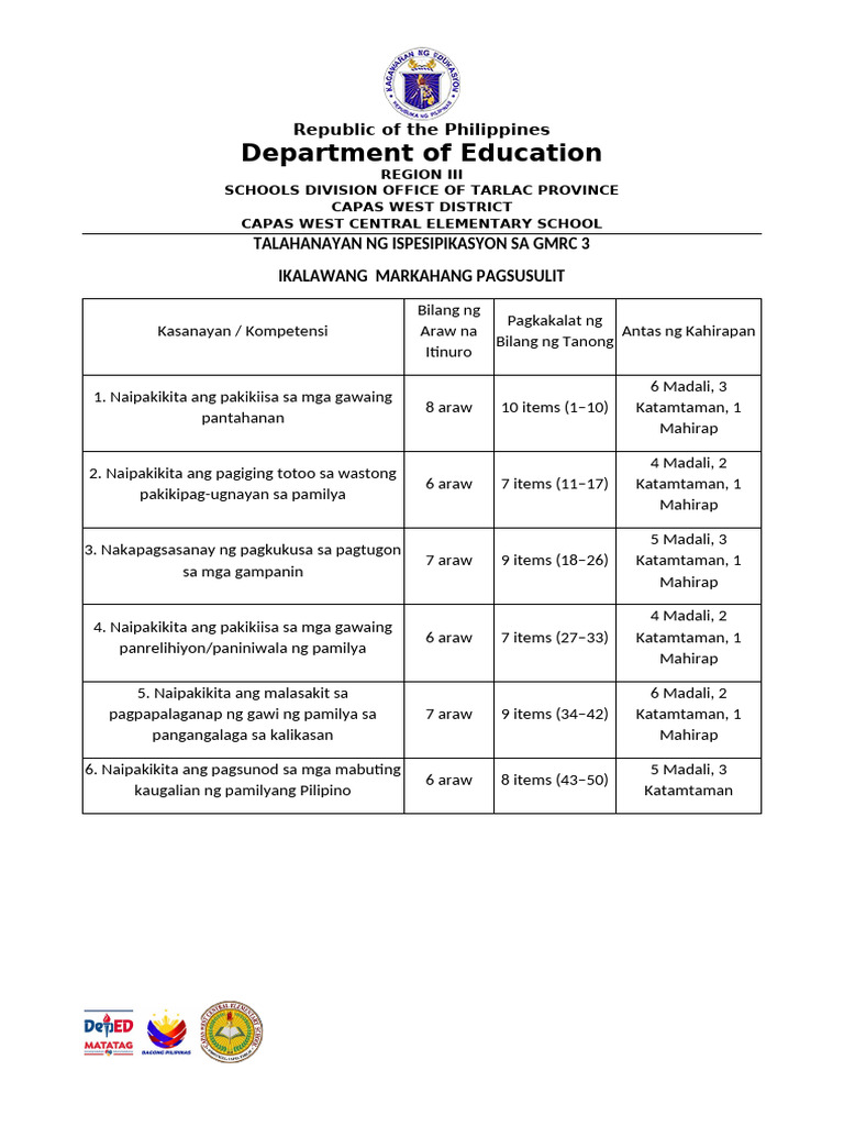 GMRC 3 2nd Q Periodical Test | PDF