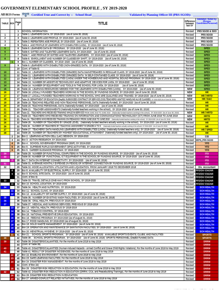 Gesp Sy 2019 2020 | PDF | Special Education | Learning