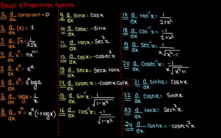 Basics Differentiation and Integration 4 | PDF