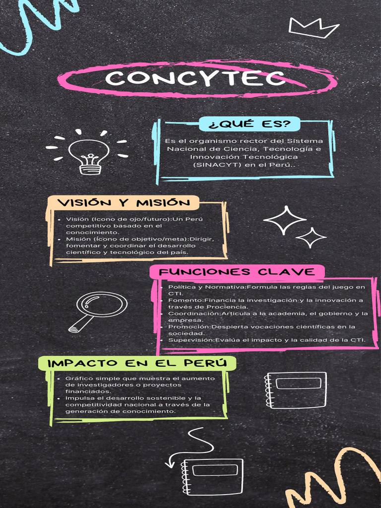 Logo de CONCYTEC y su impacto en Perú | PDF