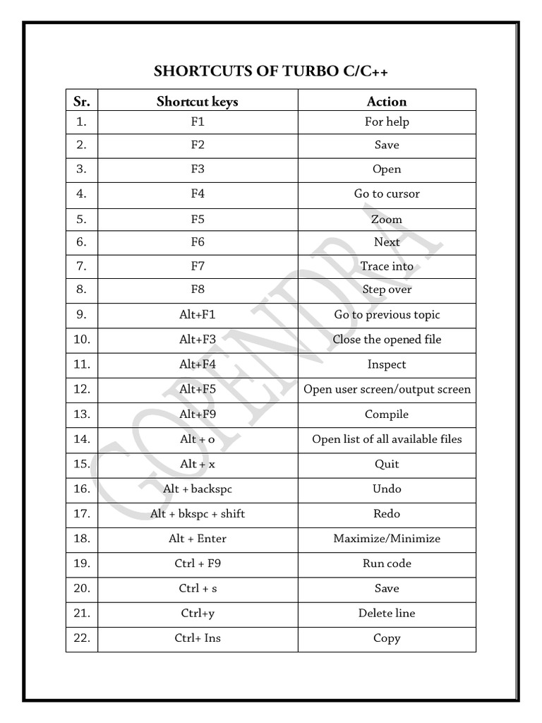 Shortcuts of Turbo c | PDF