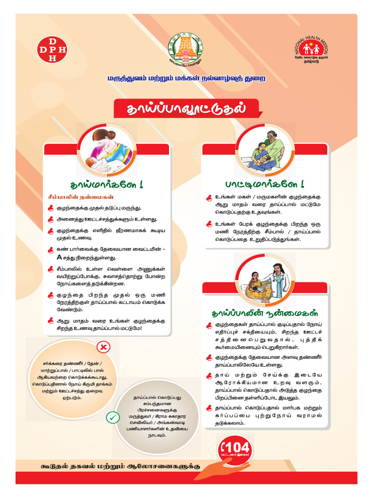 Breast Feeding Poster Size 2 X 3 Feet | PDF