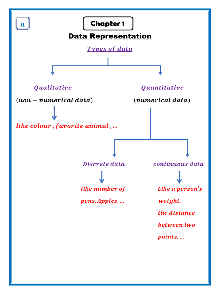 Data Representation | PDF