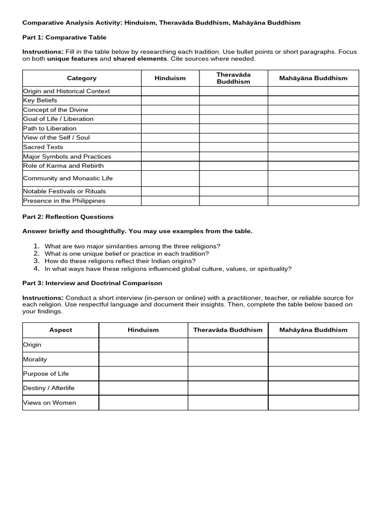Comparative Analysis Activity | PDF
