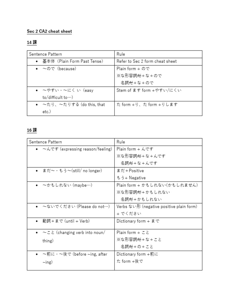 Japanese Sec 2 CA2 Cheat Sheet | PDF