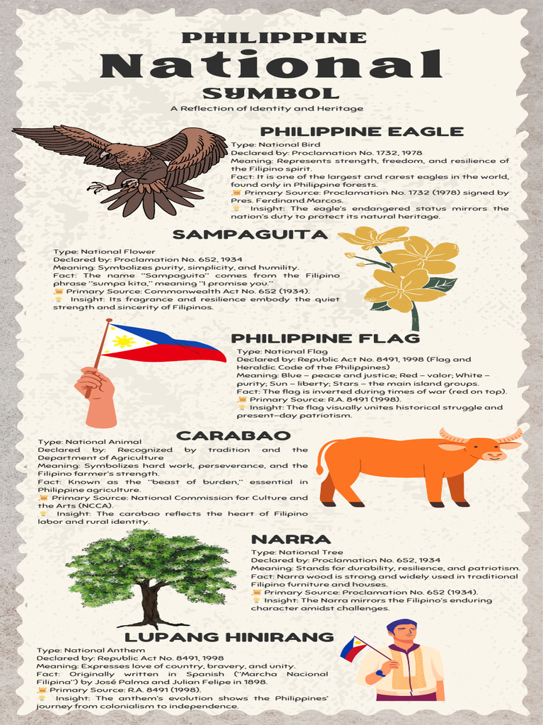 INFOGRAPHICS-_20251020_211802_0000 | PDF | Philippines
