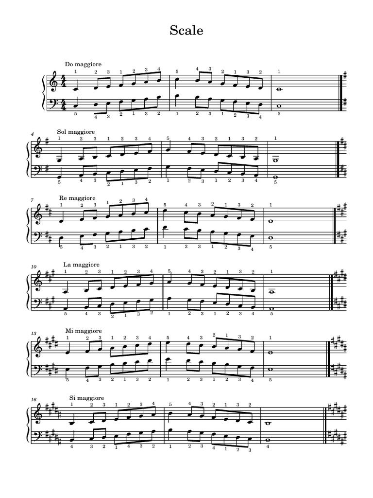 SCALES | PDF