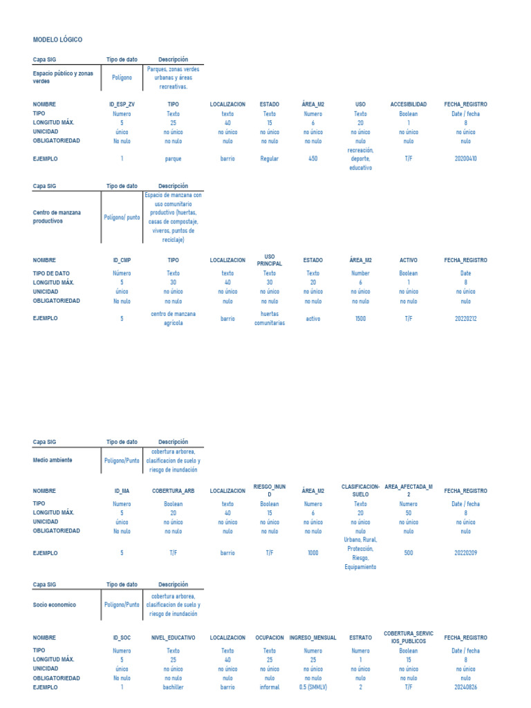 Modelo Lógico para Arcgis | PDF | Entorno natural