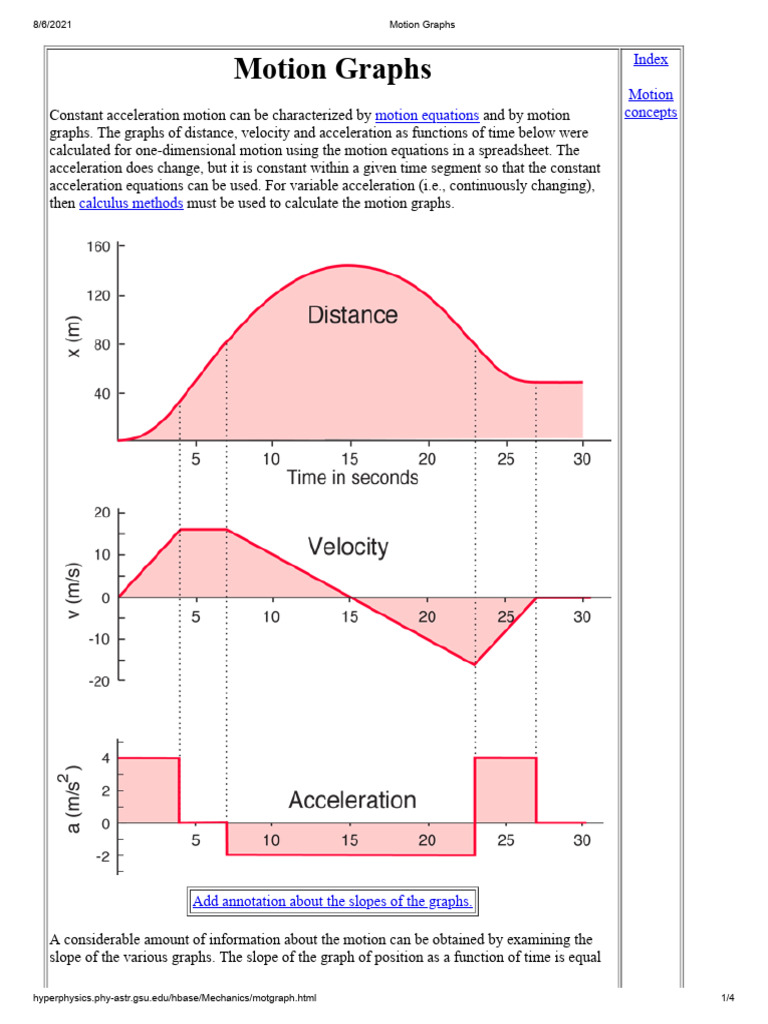 Motion Graphs | PDF | Acceleration | Velocity