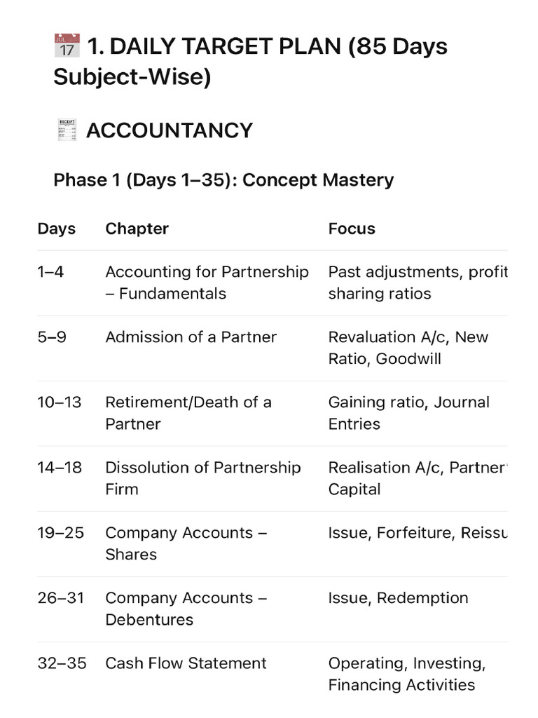 85 Days Topper Plan ? | PDF