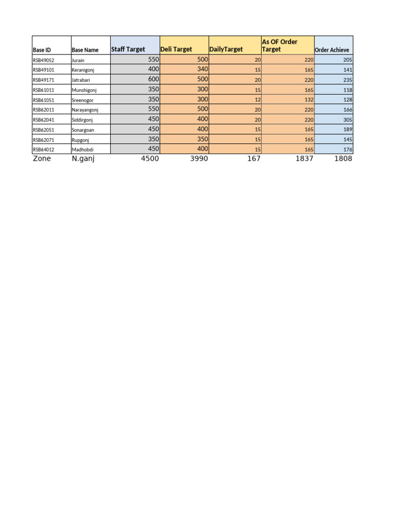As of Activists Order-Deli-MR Report 13-10-2025 | PDF