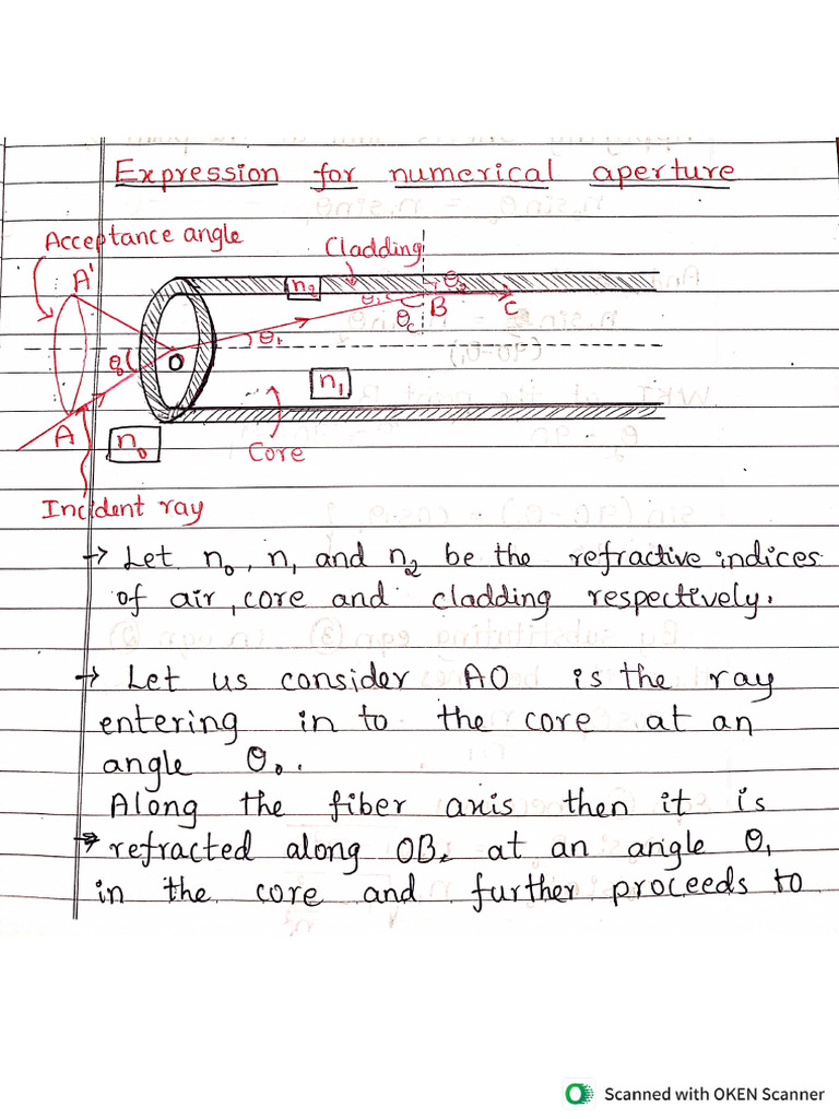 Expression For Numerical Aperture | PDF