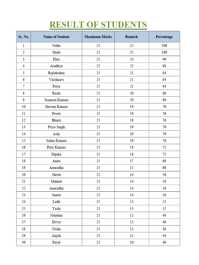 Students Result | PDF