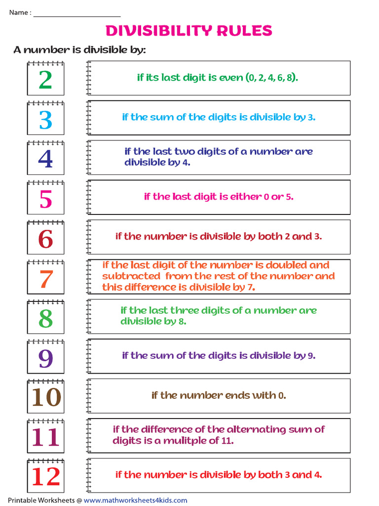 Divisibility Rule Chart | PDF