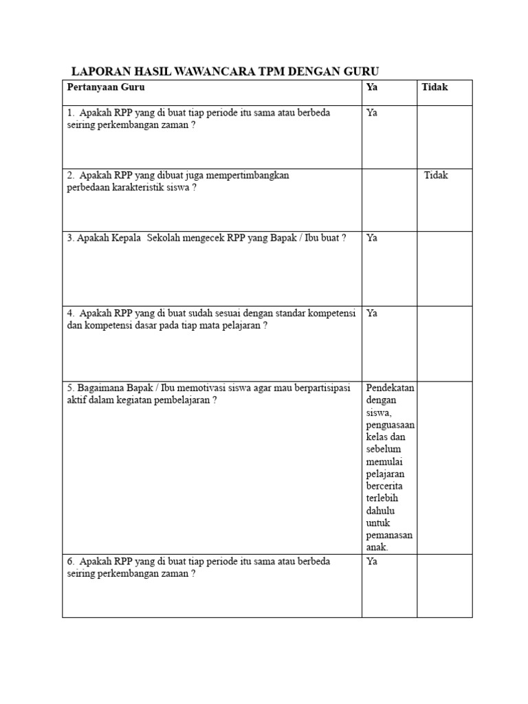 Laporan Hasil Wawancara Tpm Dengan Guru | PDF
