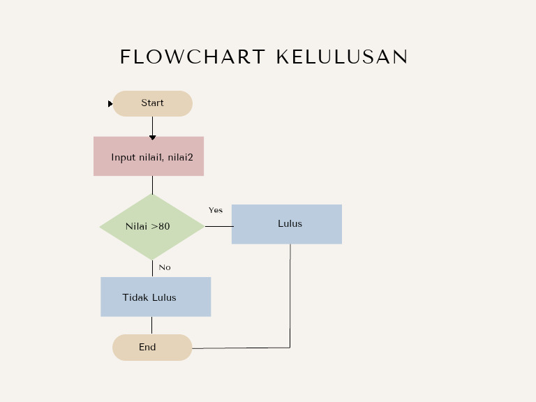 Simple Flowchart Infographic Graph 20251008 205419 0000 | PDF