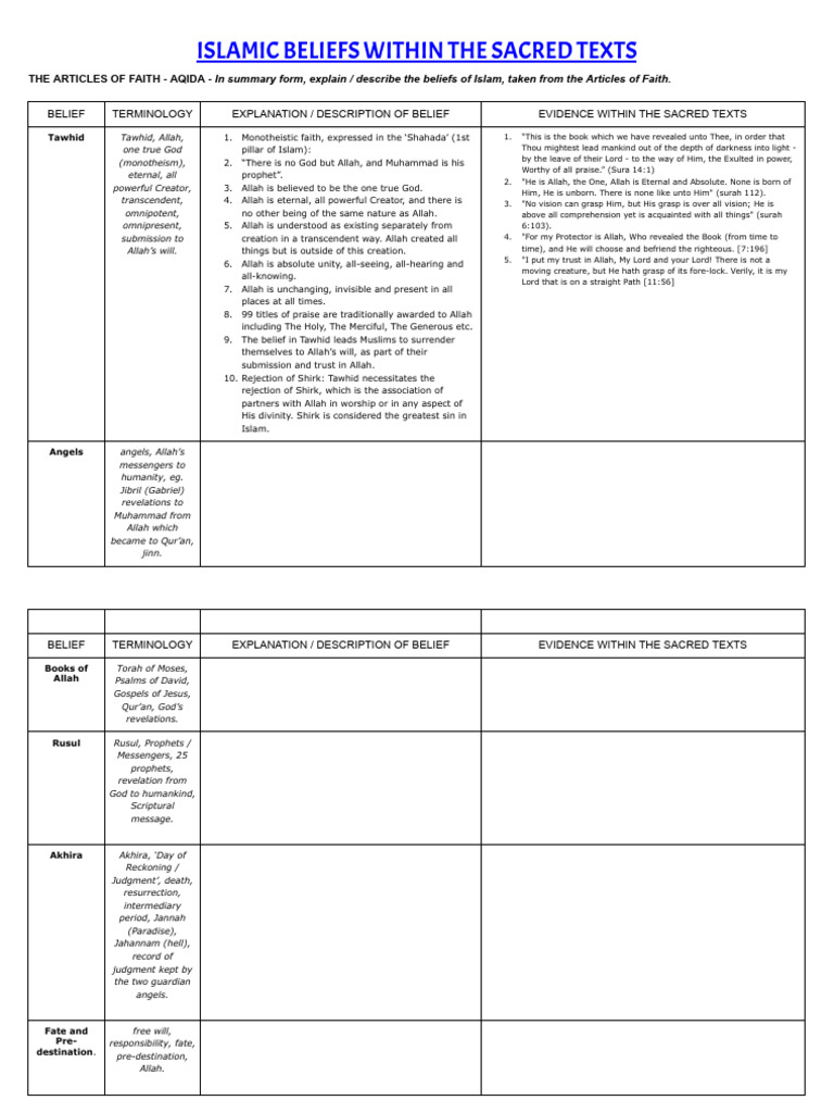 Alaa Meamari - STUDENT SUMMARY - ISLAMIC BELIEFS CONTAINED WITHIN THE ...