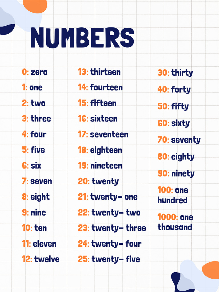 Numbers Poster in Orange and Blue Abstract Style PDF | PDF