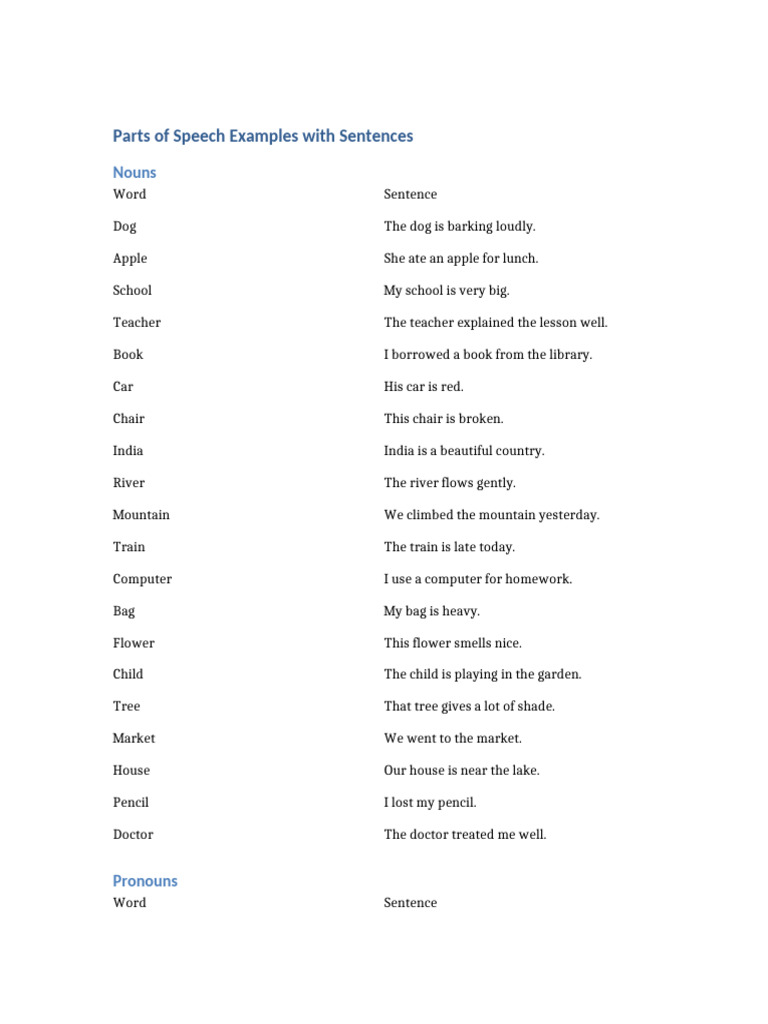 Parts of Speech with Examples | PDF | Part Of Speech | Language Families