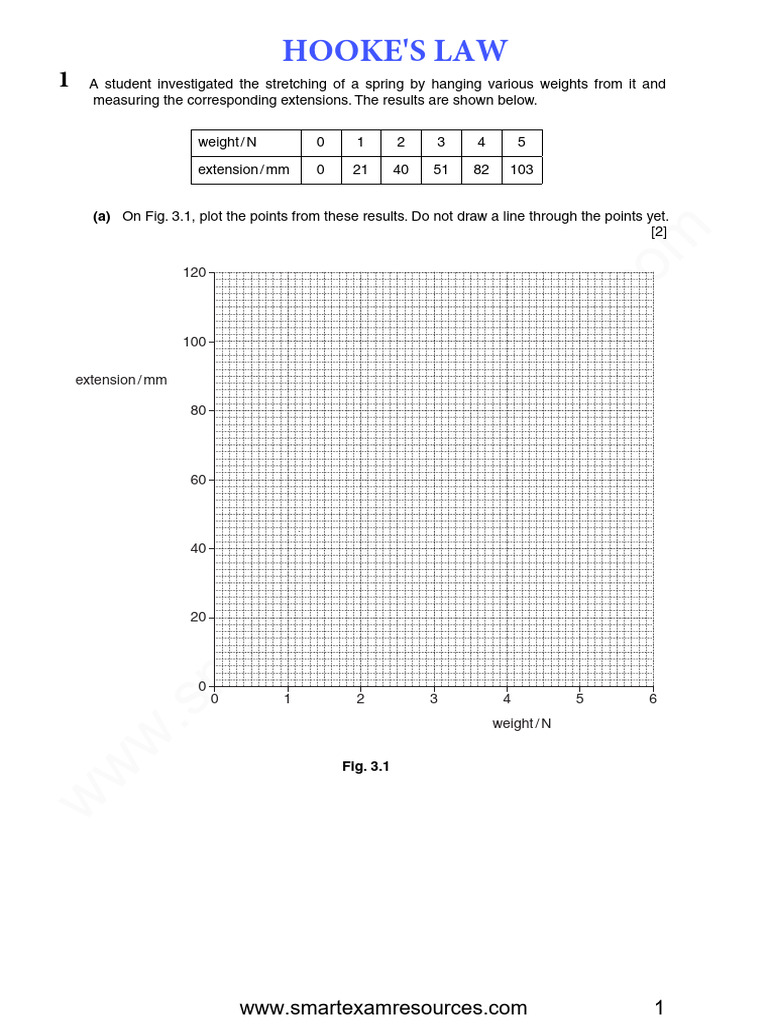 1.22.1 Hookes Law Set 2 QP Ms | PDF | Density | Force