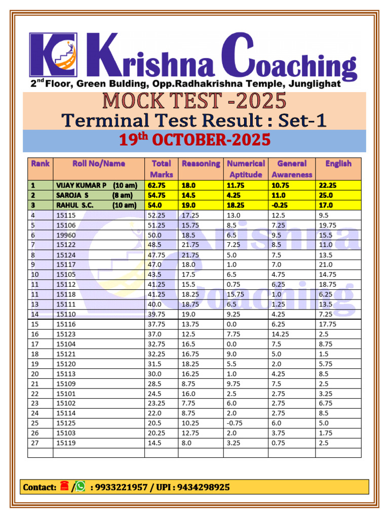 Terminal Results for 2025 Batch | PDF | Ranks | Legal Action